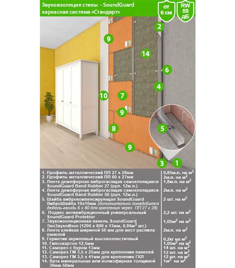 Панель звукоизоляционная SoundGuard ЭкоЗвукоИзол 13х800х1200 мм ...