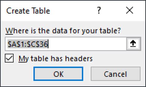 How To Remove Pivot Table But Keep Data In Excel 2 Easy Ways Excel