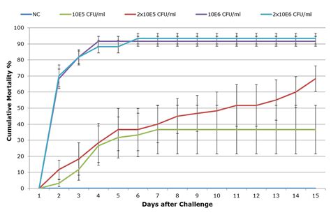 Probiotics Benefit Pacific White Shrimp Challenged With Ahpnd