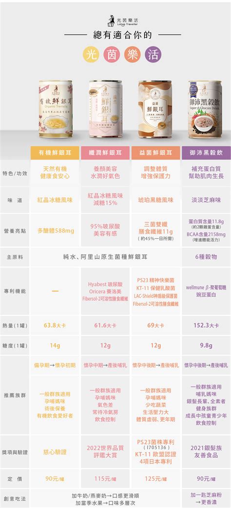 雙11抽抽樂 88 光茵樂活｜機能銀耳飲