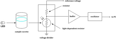 Turbidimeter Vs Spectrophotometer At Kayla Chirnside Blog