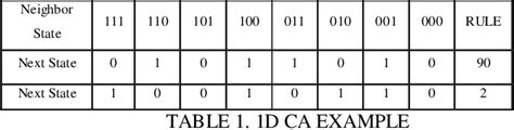 Table 1 From Secure Key Generation For Cryptography Semantic Scholar