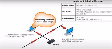 Tricks To Remember Five Classes Of Ipv4 By Geeky Much Networks And Security Medium