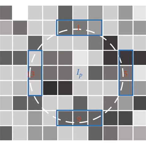Pdf A Review Of Keypoints Detection And Feature Description In Image