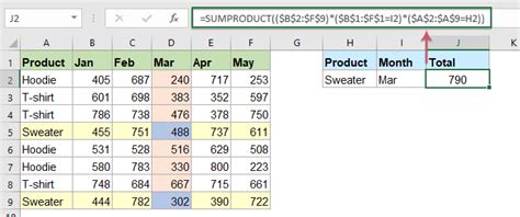 Vlookup Examples For Excel Beginner Advanced Users