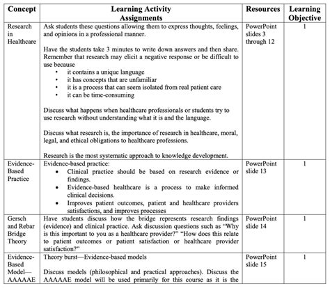 Unit 2 Developing Teaching Learning And Assessment In Education And Training Mawcloud Learning