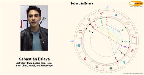 Sebastian Eslavas Natal Birth Chart Kundli Horoscope Astrology
