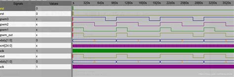 【fpga】robei Eda 的使用（4）——pwm发生pwm硬件电路设计eda Csdn博客