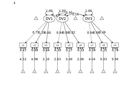Confirmatory Factor Analysis — Cfasummary • Psycmodel
