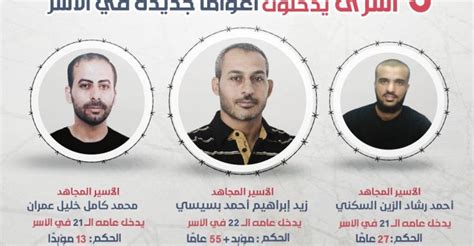 ثلاثة أسرى من قادة الجهاد يدخلون أعوامًا جديدة في سجون الاحتلال وكالة