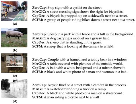 Semantic Enhanced Cross Modal Fusion For Improved Unsupervised Image