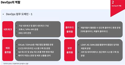 [aws] Devops에 관하여 역할 핵심지표 Immutable 개념
