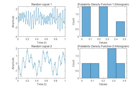 测量两个信号的概率密度函数之间的距离和相似度（matlab）