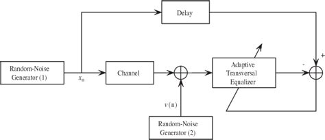 Figure 2 From An Efficient Recursive Inverse Adaptive Filtering
