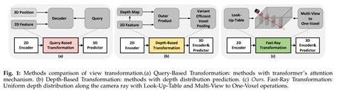 FastBEV 快速而强大的BEV感知基线 yejian s blog
