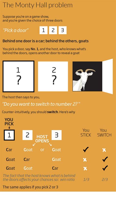 How To Think About Probability New Scientist