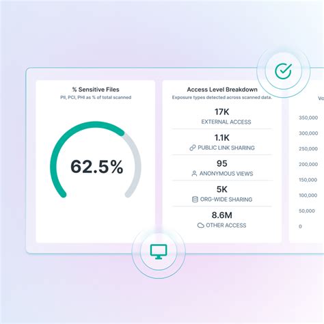 Forcepoint Ddr Leading Solution For Data Detection And Response