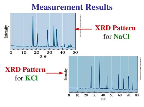 Ch 2 Wave Diffraction And The Reciprocal Lattice Continued Ppt Download