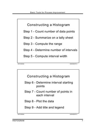 Howto Histogram PDF