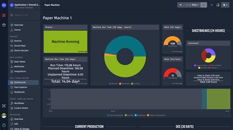 Oee Dashboard Excel Template