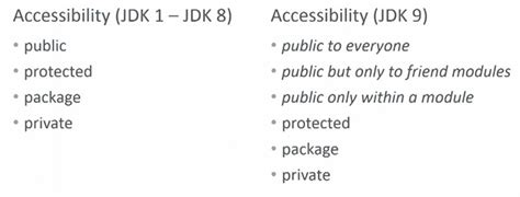 【jdk 11】关于 Java 模块系统，看这一篇就够了 Emac Segmentfault 思否