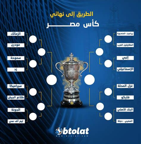 الفرق المتأهلة إلى دور الـ16 من كأس مصر 2024 2025