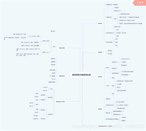Datawhale 零基础入门数据挖掘 Task3前向填充 Csdn博客
