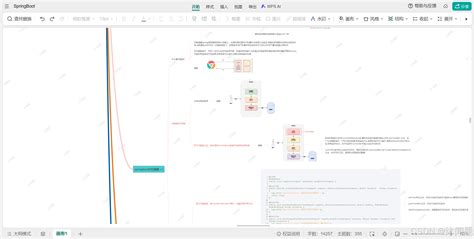 Springboot面试题，最全知识点总结，思维导图，学好八股文带你手撕面试官springboot 面试题 思维导图 Csdn博客