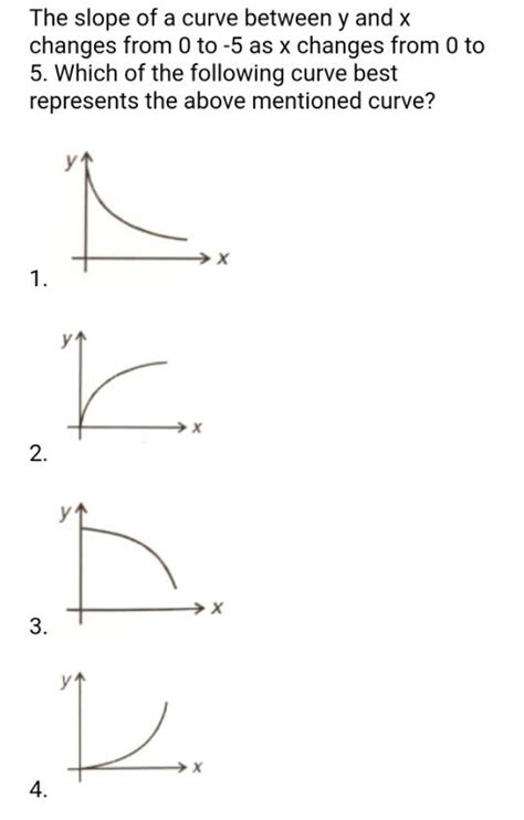 The Slope Of A Curve Between Y And X Changes From 0 To 5 As X Changes Fr