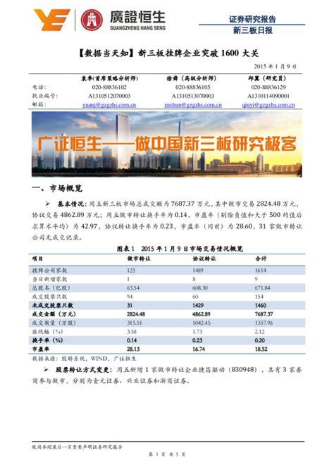 新三板日报：【数据当天知】新三板挂牌企业突破1600大关