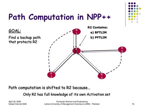ppt the npp framework for protection routing in mpls powerpoint