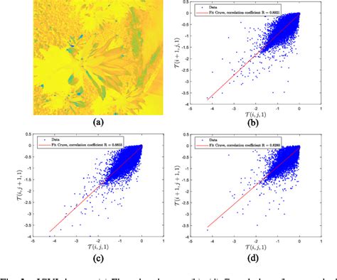 Figure 2 From A Self Supervised Deep Denoiser For Hyperspectral And