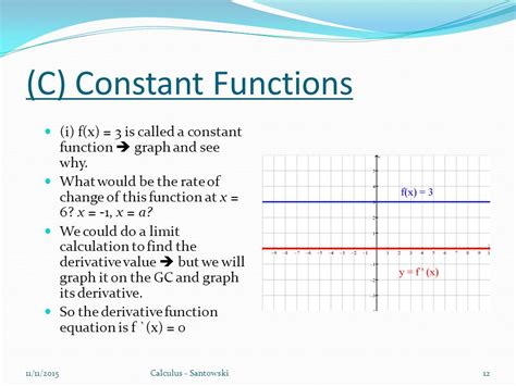 B12 Derivatives Of Power Functions Ppt Download B12 Derivatives Of Power Functions Ppt Download