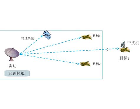 复杂电磁信号采集与生成，复杂电磁信号模拟，射频变频器，微波变频器，记录回放系统