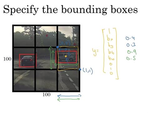 Course Week Question On The Size Of The Bounding Box