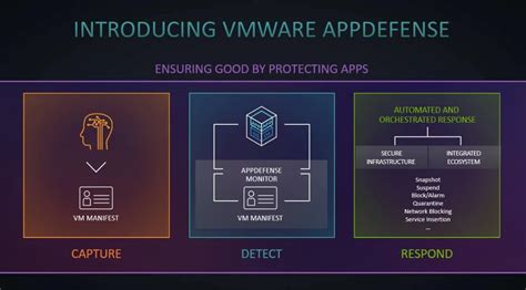 VMworld 2017 VMware Changes The Security Space With AppDefense
