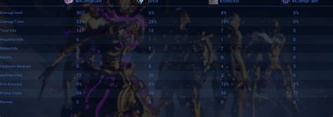 Guys Gyre Feels Like Old Wof Ember And Im Not Sure If That Will Last