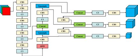 Yolov5 Network Structure Diagram Download Scientific Diagram