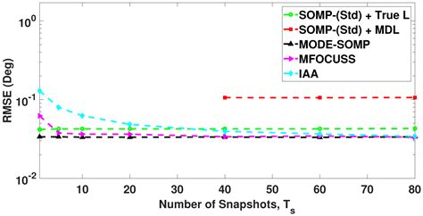 Joint Model Order And Robust Doa Estimation For Underwater Sensor Arrays