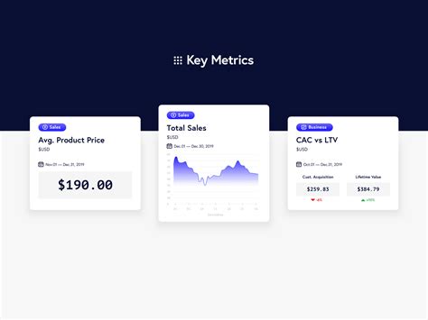 Dashboard Metric Cards By Julia Mermelstein For Human On Dribbble