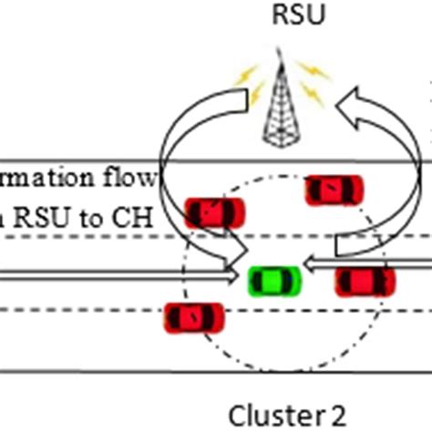 Overview Of Data Gathering System21 Download Scientific Diagram