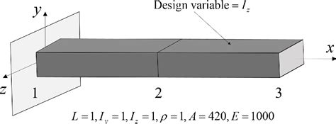 figure 1 from structural topology optimization for repeated eigenvalues