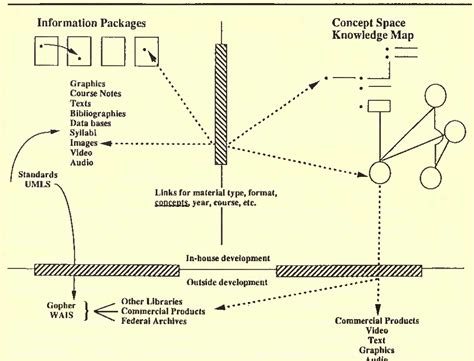 Figure 1 From Integrating Libraries Into The Curriculum The Chips