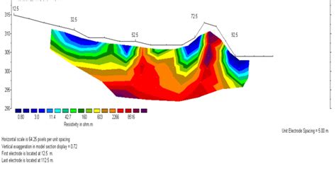 Electrical Resistivity Mapping By Wenner Array Was Carried Out Next To