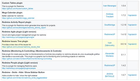 collapse settings · issue 28 · southbridgeio redmine activity report · github