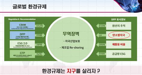 양의 탈을 쓴 이리 1 Cbam 탄소국경조정제도 네이버 블로그