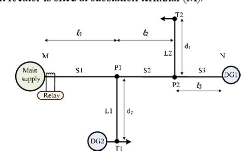 Figure 1 From One End Method For Fault Location In Radial Distribution Network With Dg