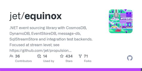 github jet equinox event sourcing library with cosmosdb