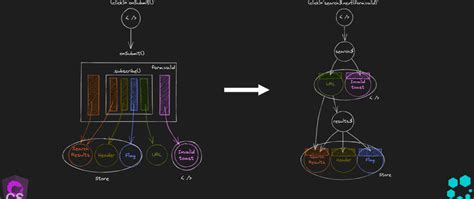 Pushing Angulars Reactive Limits Router And Component Store Dev Community