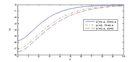 Distribution Of The Carrier Density N Download Scientific Diagram